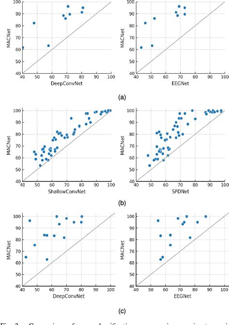 Figure 3 From Multiview Contrastive Learning For Unsupervised Domain