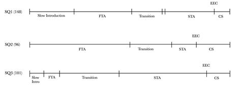Schumann String Quartets The Comparison Siem Huijsman