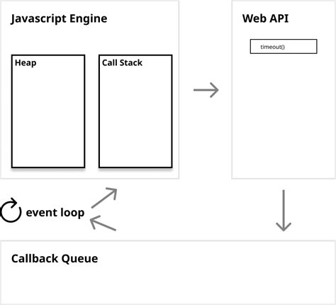 Js 자바스크립트 동작 원리