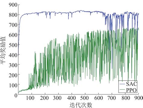 基于sac算法的移动机器人智能路径规划