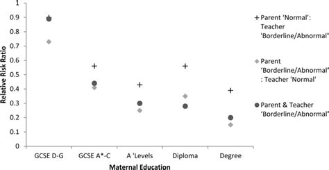 Relative Risk Ratios See Table 2 For The Cis Of Relative Risk Ratios