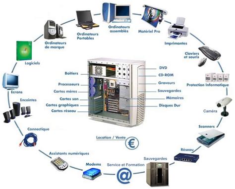 Materiel Informatique Pearltrees