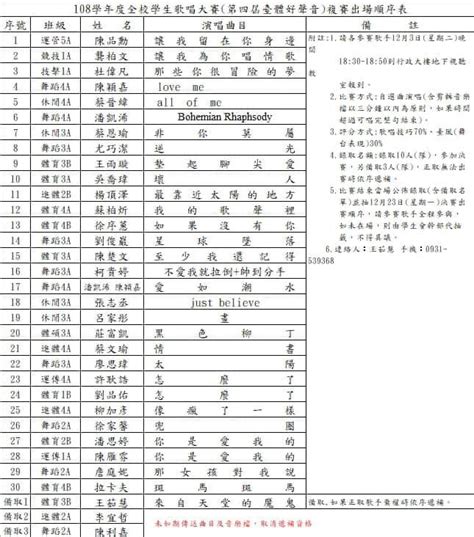 臺體好聲音複賽 臺灣體育運動大學板 Dcard