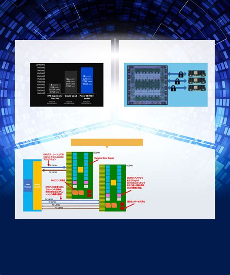 Hana On Powerの紹介