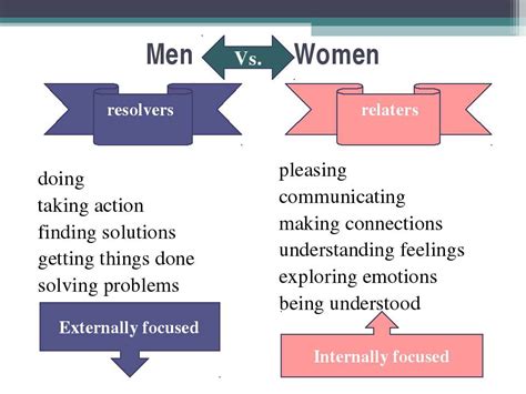Gender Differences In Business Communication презентація з