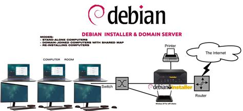 debian linux installer and domain server provisioning your computers with debian linux