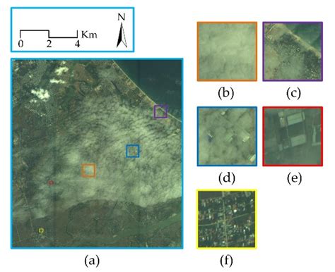 Remote Sensing Free Fulltext Effect Of Solarcloud