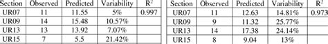 Pearson Chi Square Test Download Table