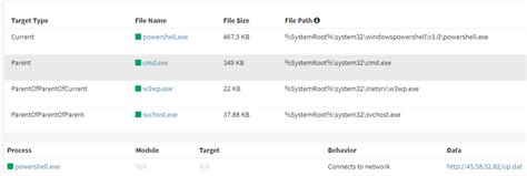 kimsuky group using meterpreter to attack web servers asec