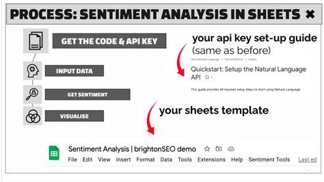 7 Practical Ways To Implement Sentiment Analysis In Digital Marketing And Seo Lazarina Stoy