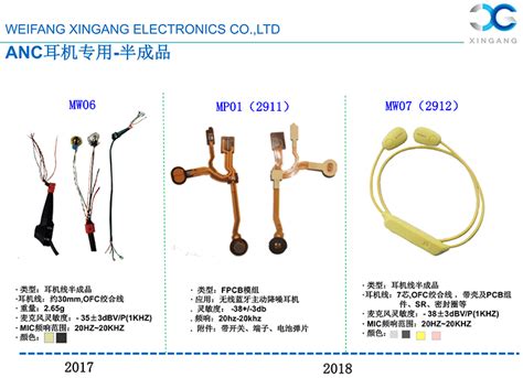 Mems硅麦克风降噪硅麦mems选型支持特殊定制 解决方案 三星单片机 昂宝电源ic 航顺单片机 复旦微单片机 代理商 深圳展亨隆电子有限公司