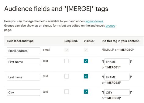 Sync Wordpress User Profile Fields To Mailchimp