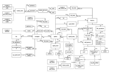 Cpp Backend Awsome Blog No Linux Epoll Md At Main
