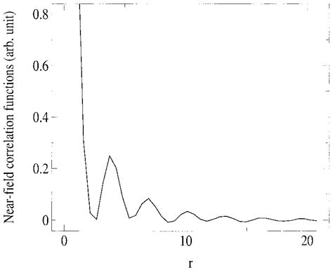 Near Field Correlation Function For The Sum Of Signal And Idler