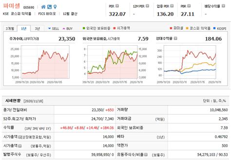 파미셀 주가 전망 및 재무 분석 A To Z
