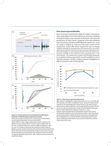 Coordinated Adaptive Processing Pdf