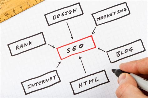 Schema Markup For Seo Vsplash Techlabs Inc