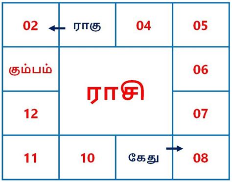 ராகு கேது பெயர்ச்சி பலன்கள் 2023 கும்பம் ராசியினருக்கு எப்படி Rahu