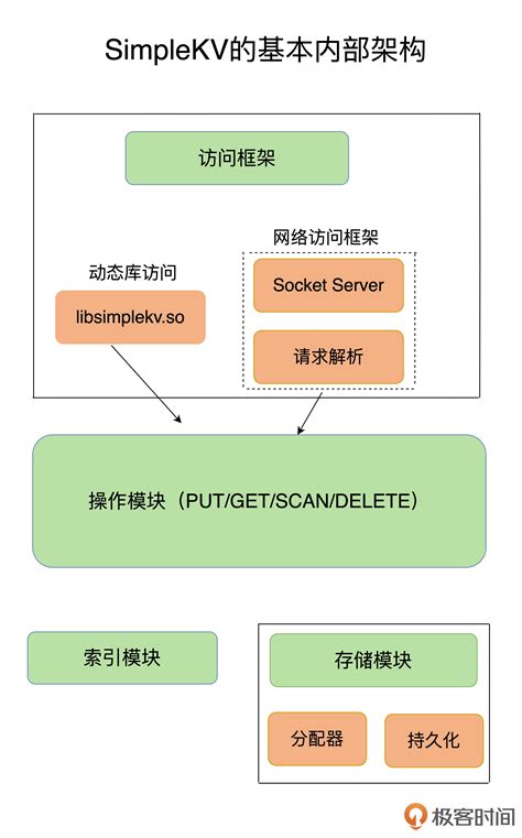 redis 类比简单键值数据库 libsimplekv so csdn博客