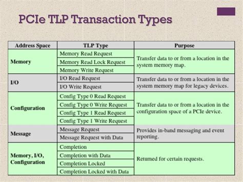 Ppt William Stallings Computer Organization And Architecture 9 Th Edition Powerpoint