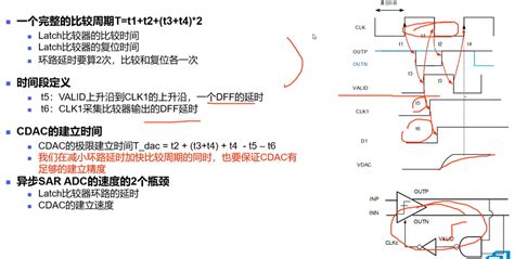Sar Adc系列23：sar逻辑（同步sar逻辑 And 异步sar逻辑）同步和异步adc区别 Csdn博客