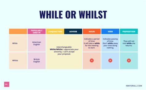 While Vs Whilst What Is The Difference Ink Blog