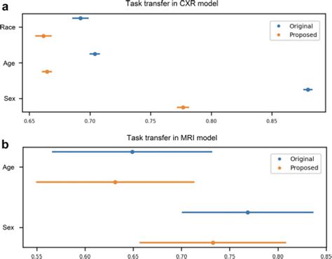 Drop The Shortcuts Image Augmentation Improves Fairness And Decreases Ai Detection Of Race And