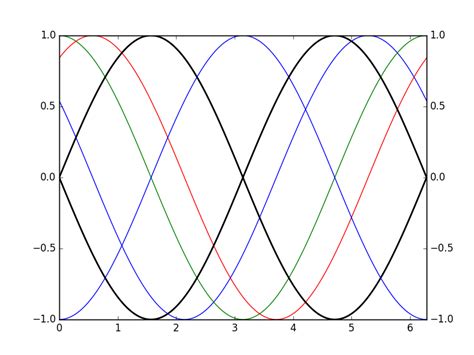Python Pandas Plot Assign Colors Stack Overflow