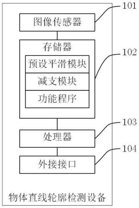 object linear contour detection method eureka patsnap