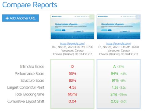 Wordpress Optimization Guide Gtmetrix