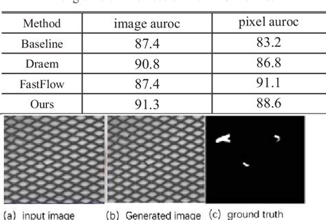 Table 3 From A Surface Defect Detection Method Based On Image Guided Conditional Diffusion Model