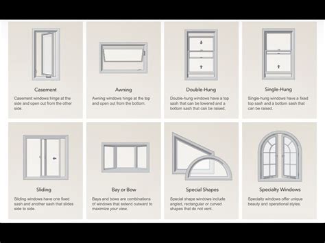 Window Types And Styles
