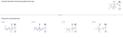 Solved Graph The Derivative Of The Function Graphed On The