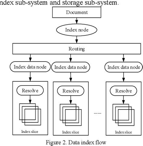figure 1 from data management across geographically distributed