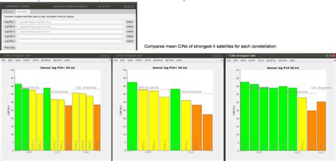 Raw Gnss Measurements Sensors And Location Android Developers