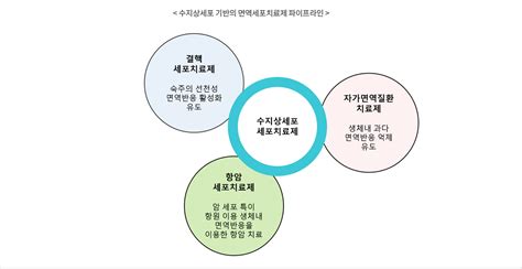 큐라티스