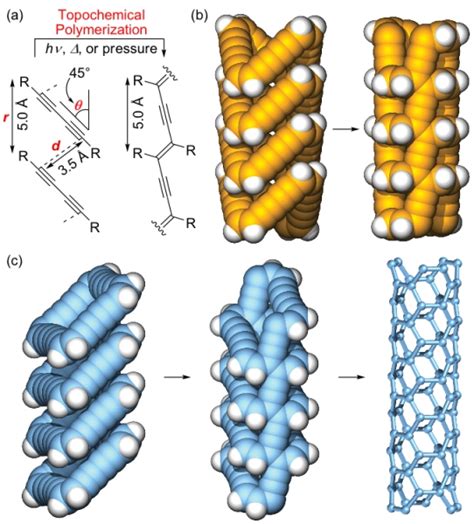 Carbon Nanotube Synthesis Welcome To The Research Group Of Yves Rubin