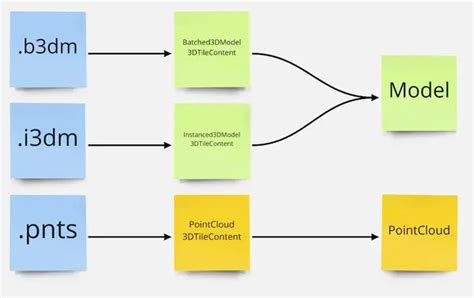 CesiumJS 技术博客glTF 模型Model加载新架构 知乎