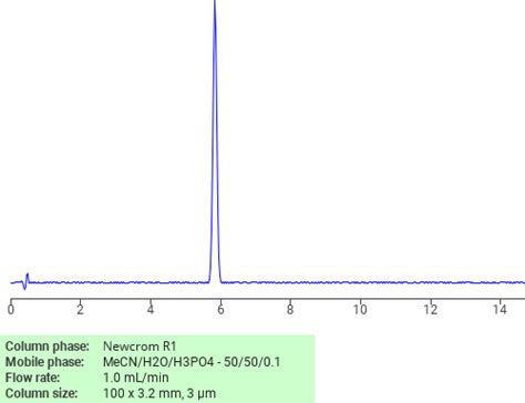 Separation Of Anthraquinone On Newcrom R1 Hplc Column Sielc Technologies