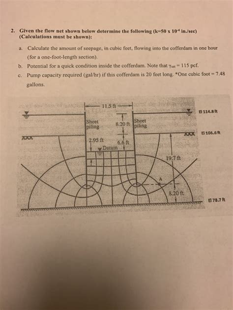 Solved Given The Flow Net Shown Below Determine The Chegg