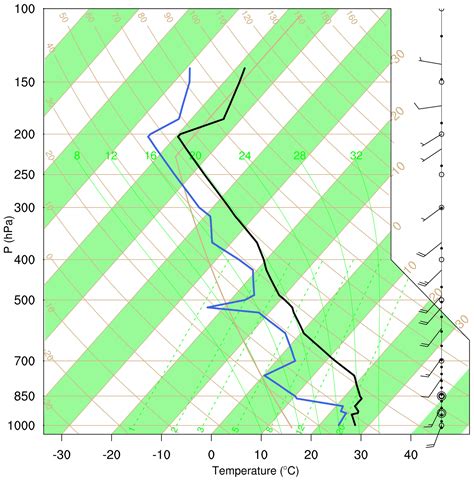 Acp Aerosol Effects On Electrification And Lightning Discharges In A Multicell Thunderstorm