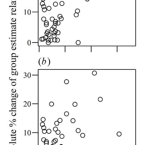 How Initial Disagreement Shifts The Consensus Group Estimates Away From