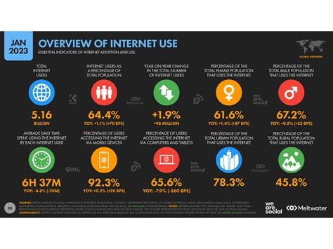 We Are Social Digital Report Leela Myrlene