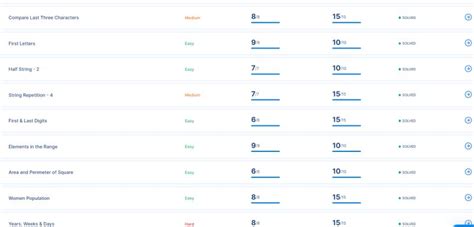 Lakshman Dhanraj B On Linkedin Day19 Ccbp Ccbpian