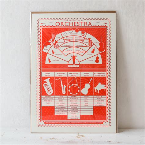 Orchestra Screen Print A3 Size Berylune