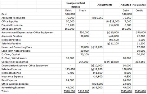 a six column table for daxu consulting company is shown belo quizlet