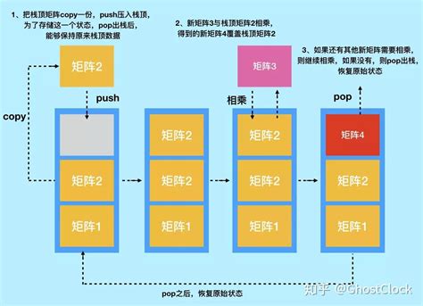 Opengl学习笔记六 向量与矩阵的应用，以及opengl里的变换 知乎