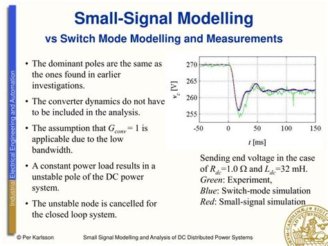 Ppt Small Signal Modelling And Analysis Of Dc Distributed Power