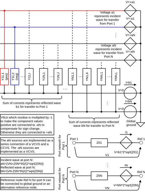 vector fitting — scikit rf documentation