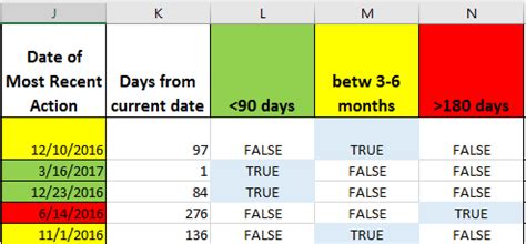 Excel Conditional Formatting To Dynamically Color Code A Range Of Dates Coding Excel